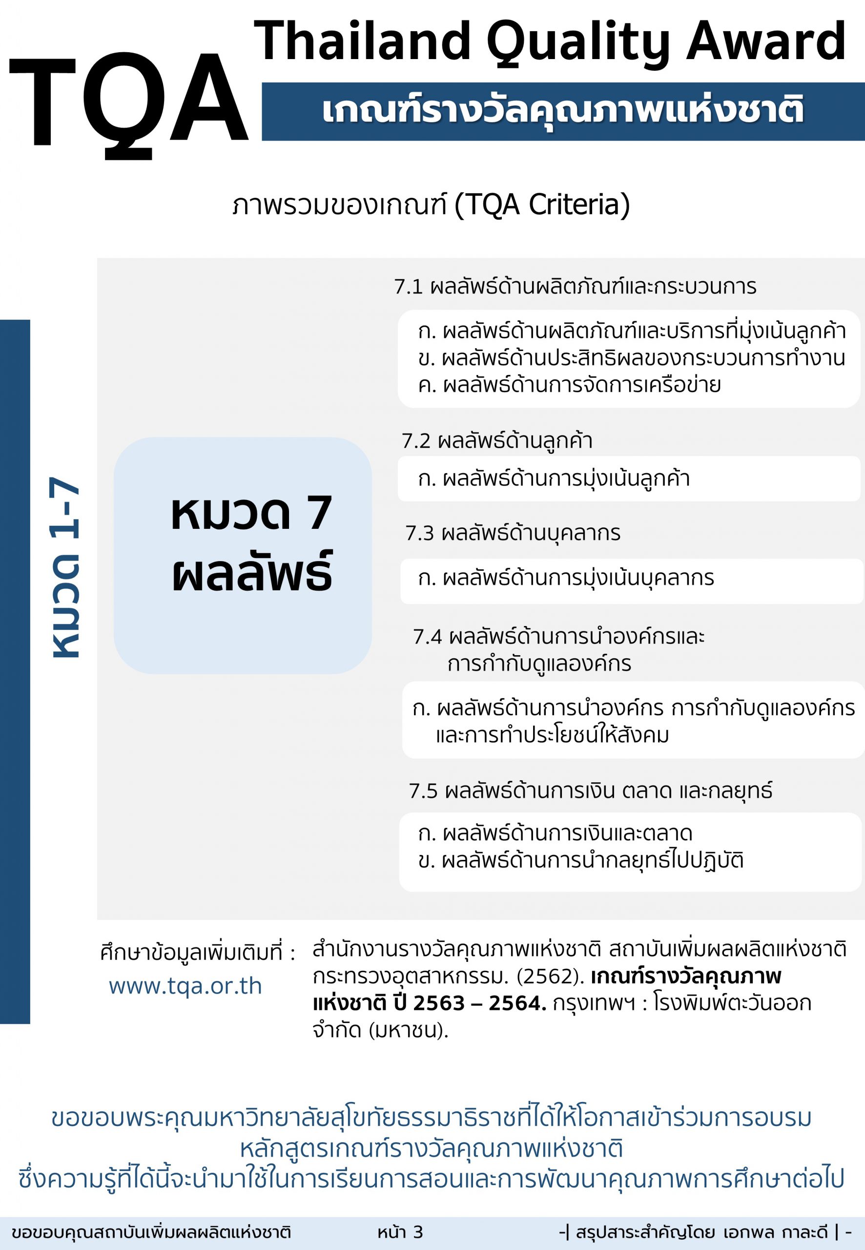 เรื่องดีๆ มีมาแบ่งปัน…ทำความรู้จัก “TQA Criteria” ….. – สาขาวิชา ...